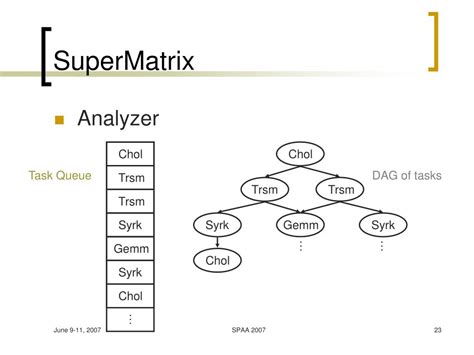 Ppt Supermatrix Out Of Order Scheduling Of Matrix Operations For Smp And Multi Core