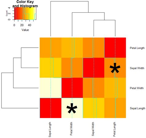 R Is There A Way To Insert Custom Text Into A Heatmap2 Stack Overflow