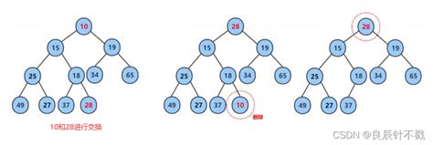 堆的认识及其优先级队列java代码实现保姆级教程学习堆和优先级队列