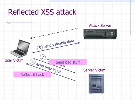Ppt Xss Attacks And Defenses Powerpoint Presentation Free Download Id 5525751