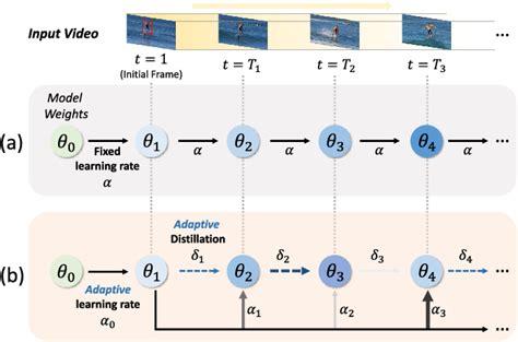 figure 1 from visual tracking by adaptive continual meta learning