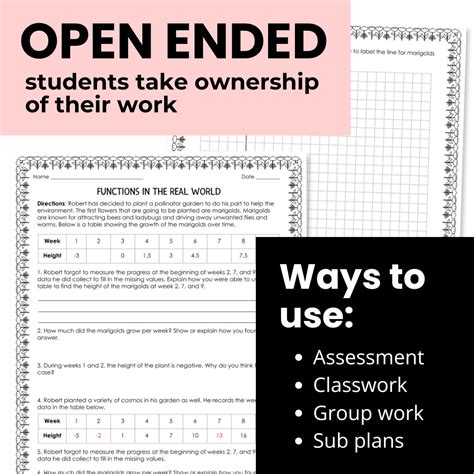 Graphing Linear Functions Word Problems Real World Activity For Algebra 1 Boldly Inspired