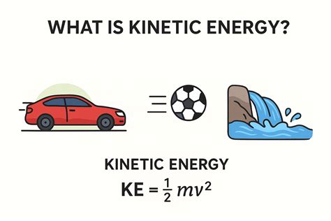 What Is Kinetic Energy Definition Formula Types And Real Life Examples