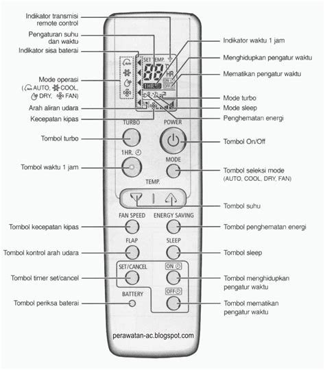 Remote Control Ac Service Ac Maintenance Ac