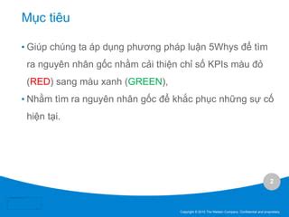 5 Whys Technique PPTX