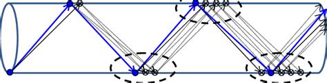 rreq message suppression in brit routing protocol download