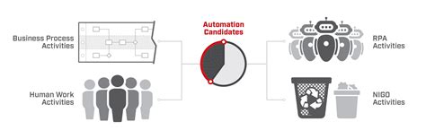 Business Standardization The Lab Consulting
