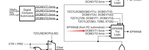 Tms320f280025 Some Issues When Configuring The Cmpss Module When Using The Motorcontorlsdk