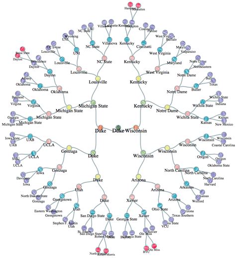 Top 10 Use Cases Master Data Management Neo4j Graph Data Platform Artofit