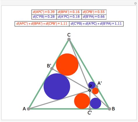 Six Incircles In An Equilateral Triangle Wolfram Demonstrations Project