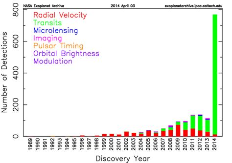 Remembrances Exoplanets And Data Mining In Astronomy Data Blast