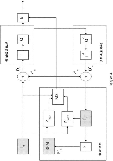 Video Coding With Helper Data For Spatial Intra Prediction Eureka