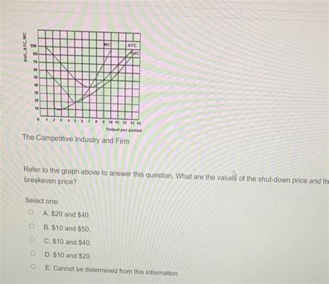 Solved MSC MPC MPB Quantity Per Period Refer To The Graph Chegg Com