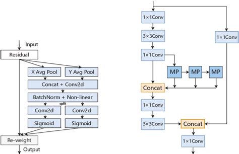 Figure 1 From Pcb Bare Board Defect Detection Based On Improved Yolov7
