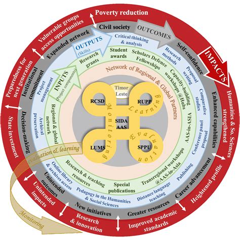 About Chss Cultivating Humanities Chss