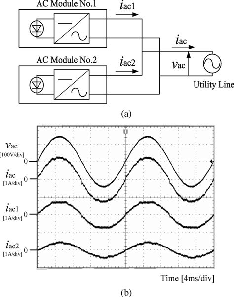 Experimental Results Of The Parallel Connected Ac Module Inverter A Download Scientific