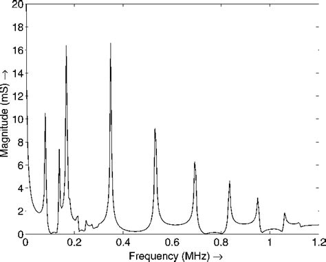 Figure 1 From An Efficient Method To Compute Transfer Function Of A