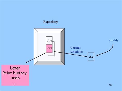 17 Managing Source Files Cvs Concurrent Versions System