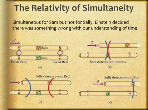 Ppt Chapter 9 Powerpoint Presentation Free Download Id2621255