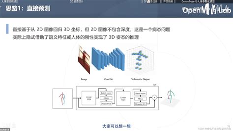 Day2人体姿态估计与mmposemmpos 动作识别 Csdn博客