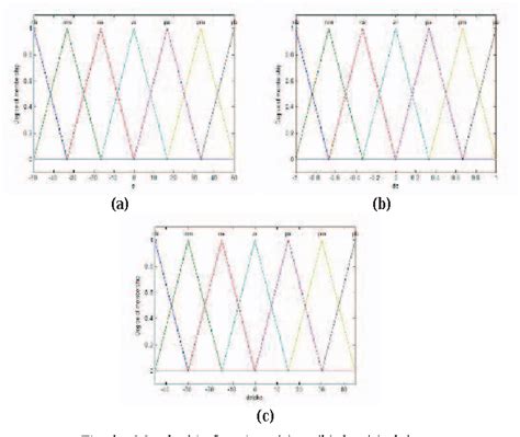 figure 4 from mppt for a three phase grid connected pv system fuzzy