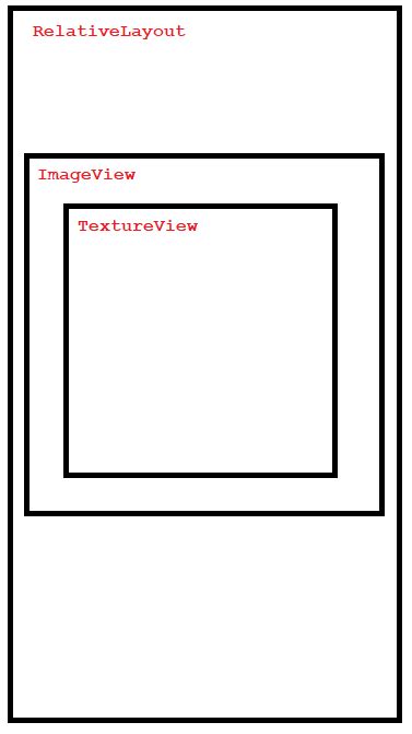 is there anyway i can capture textureview r androiddev