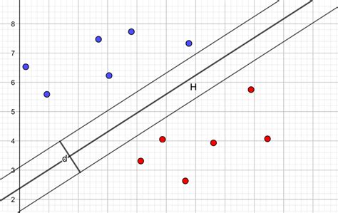 Linear Support Vector Machine
