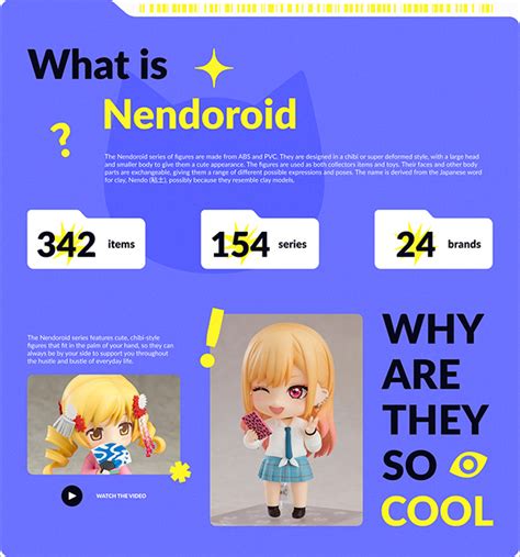 NENDOROID - Website on Behance