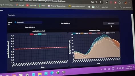 make custom nodered flows and interactive dashboards for iot automation