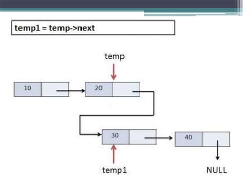 Linked List Insertion And Deletion Pptx Programming Languages Computing