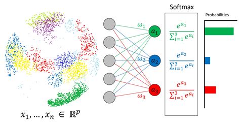 October 18 2022 Deep Learning For Non Specialists Now Possible With