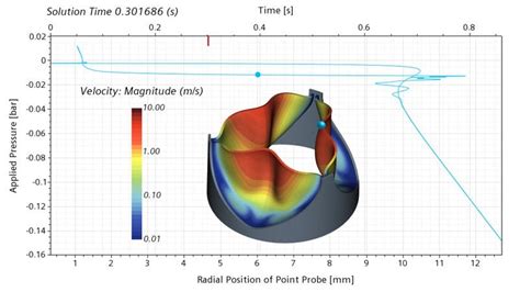Heart Valve Simulation Simulation For Medical Devices Siemens Software