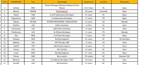 c2c jobs on linkedin data engineer jobs hotlist sr etl informatica