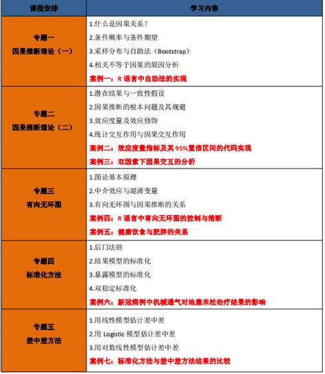基于r语言因果关系推断模型实践技术 知乎 基于r语言因果关系推断模型实践技术 知乎