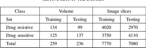 Table I From Deep Learning Framework For Automated Drug Resistance Prediction Of Tuberculosis