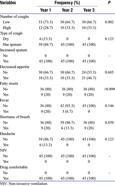 Frequency And Frequency Percentage Of Qualitative Variables Download