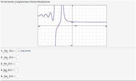 Solved For The Function F Graphed Below Find The Following