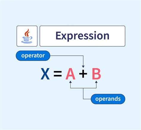 Phrases Commands And Blocks In Java Ded9