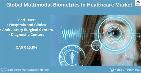Global Multimodal Biometrics In Healthcare Market Enhancing Security And Efficiency In The