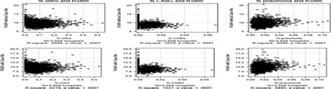 Application Of The Risk Stratification Index To Multilevel M
