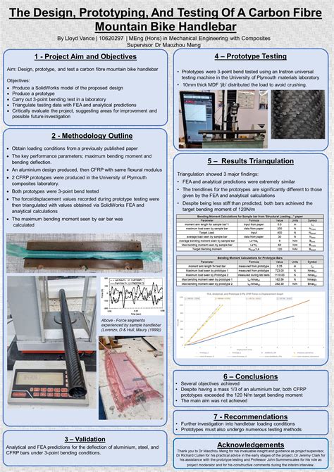 Undergraduate Project Posters University Of Plymouth