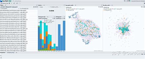 可视化rag 数据 — 使用ragas评估rag系统 知乎