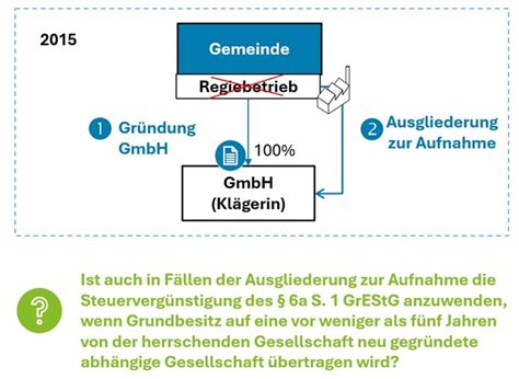Deloitte Tax News Steuern Grundsteuer Grunderwerbsteuer