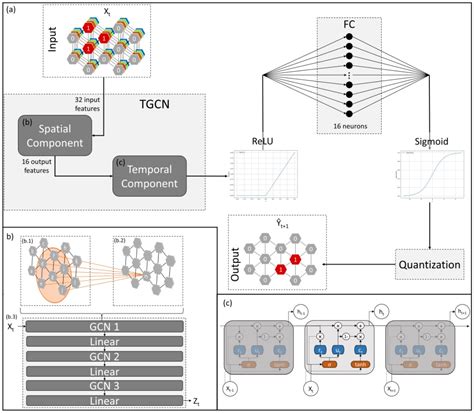 New Publication On Data Driven Wildfire Spread Modeling Of European