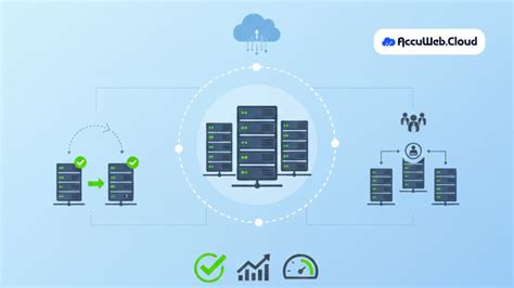 Explain Server Clustering With Its Types And Benefits Accuwebcloud
