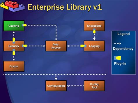 Ppt Enterprise Library Caching Application Block Powerpoint Presentation Id1250371