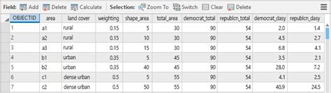When A Single Map Isnt Enough