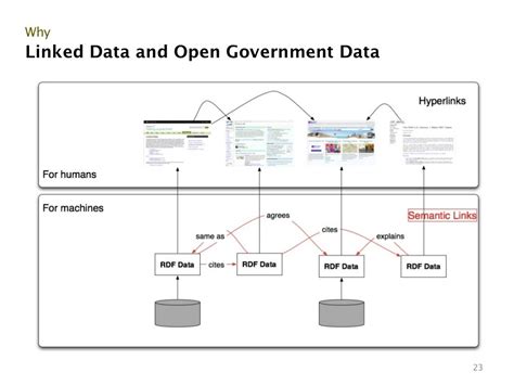overview of open data linked data and web science