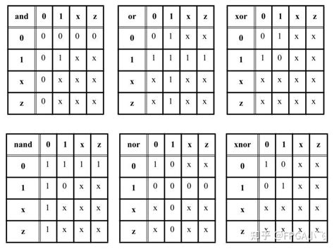 41，verilog 2005标准篇：and Nand Nor Or Xor 和xnor逻辑门 知乎