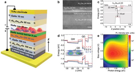 Electric‐field‐effect Optical Spin Device Using A Iii‐v Semiconductor Download Scientific